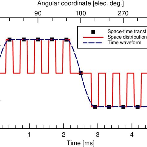 Variation Of The Slot Opening Factor For The Ipm Motor Examples Download Scientific Diagram