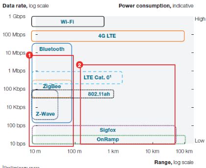 Study Reveals IoT Anxieties Embedded Com