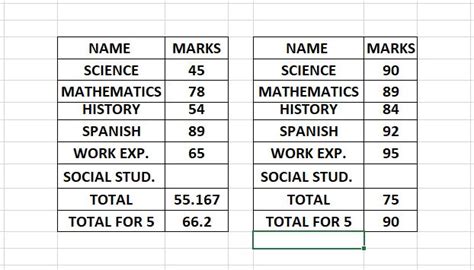 What If Analysis In Excel Introduction Quickexcel