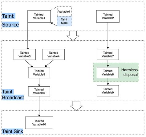 a review of approaches for detecting vulnerabilities in smart contracts