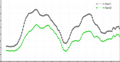 Linear Trends Of Zonal Mean Gsstf2b Set1 And Set2 Lhf Download