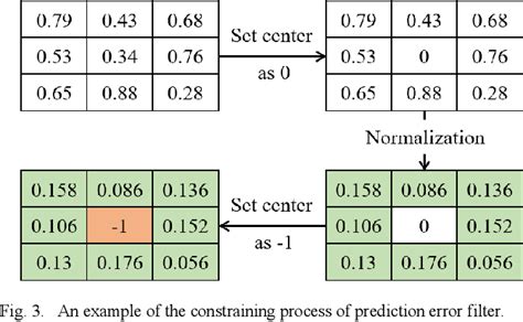 figure 3 from exposing recaptured images with constrained convolutional
