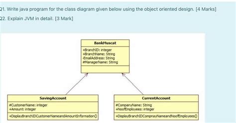 Solved 21 Write Java Program For The Class Diagram Given