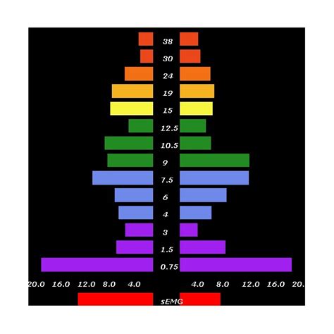 Eeg Open Source Hardware And Software Search Richard Mudhar