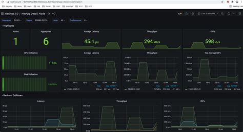 Cluster IOPS In B S Unit Issue NetApp Harvest GitHub