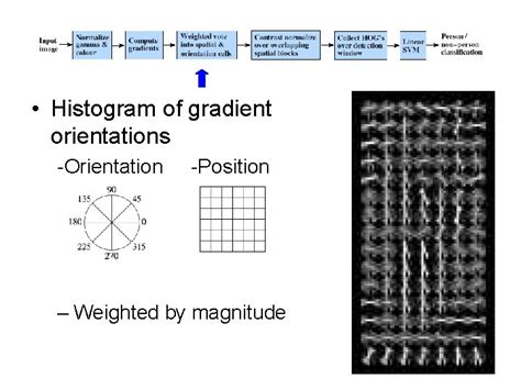 Pedestrian Detection Histograms Of Oriented Gradients For Human
