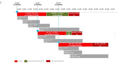 Oracle19c数据库发布与下载地址 风哥教程