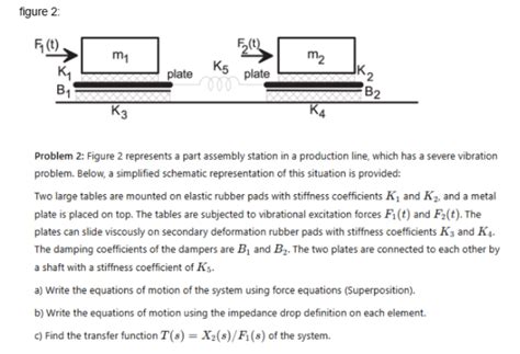 solved figure 2 problem 2 figure 2 ﻿represents a part