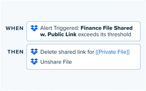Dropbox BetterCloud Deeper Security Control BetterCloud