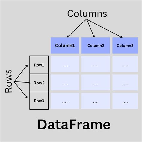 Dataframe In Python Naukri Code