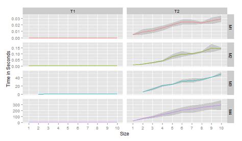 R Mixing Facet Grid And Facet Wrap In Ggplot Stack Overflow