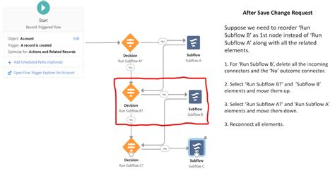 Automate This — Narender Singhs Multiple Flows Per Object Flow Design Pattern Salesforce