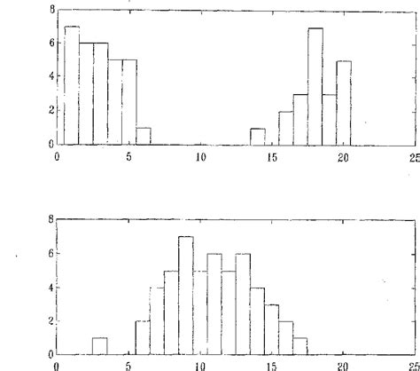 figure 1 from experimental data analysis by neural nonparametric