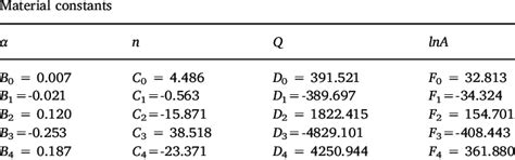 Coefficients Of Polynomial Functions Of Material Constants Download Scientific Diagram