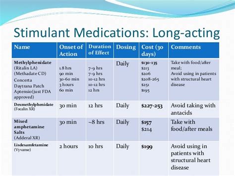 Attention Deficity Hyperactivity Disorder