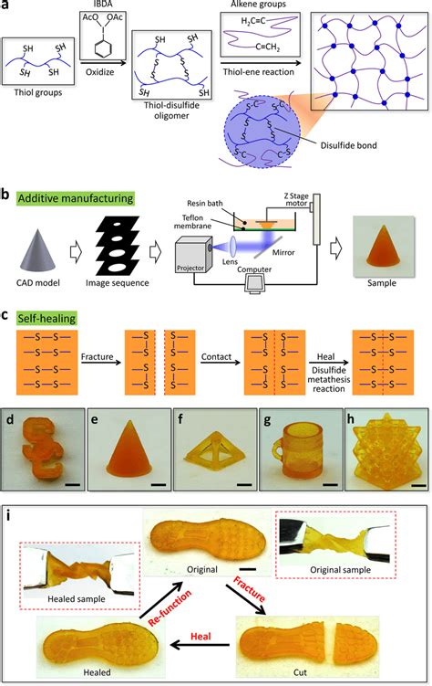 Additive Manufacturing Of Self Healing Elastomers A Molecular Design Of
