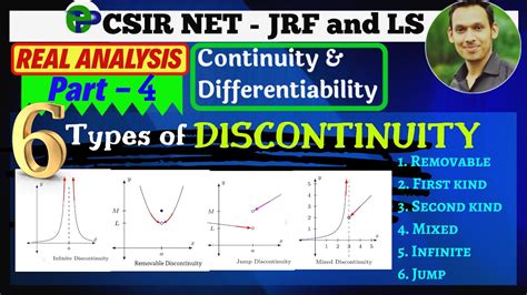 types of discontinuity discontinuity continuity and differentiability csir net part 4