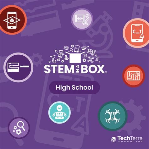 Stem In A Box® Year Long Stem Curriculum Kit Weekly Hands On Stem Lessons For High School