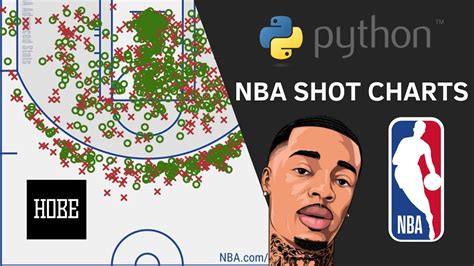 how to make nba shot charts python flightreacts inspired youtube