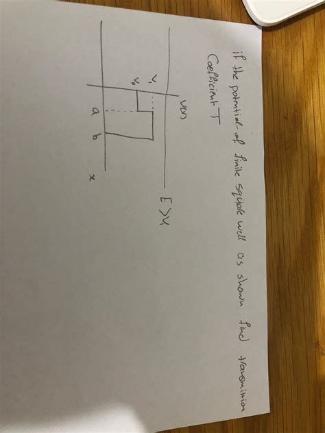 Solved If The Potential Of Finite Square Well As Shown Find