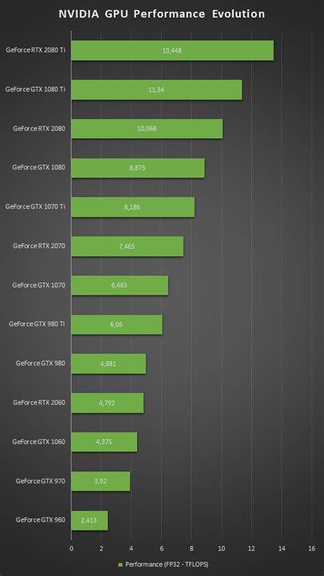 gtx graphics card comparison chart this chart explains the confusing