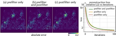 Spatiotemporal Bilateral Gradient Filtering For Inverse Rendering