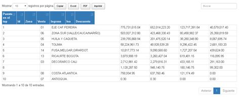 Javascript Problemas Con La Cabecera Datatables Stack Overflow En