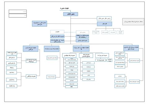 چارت سازمانی پرآور شرکت مهندسی مشاور نفت و گاز