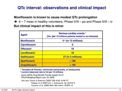 Fluoroquinolone Selection Appropriate Benefit Risk Profiles Ppt Download