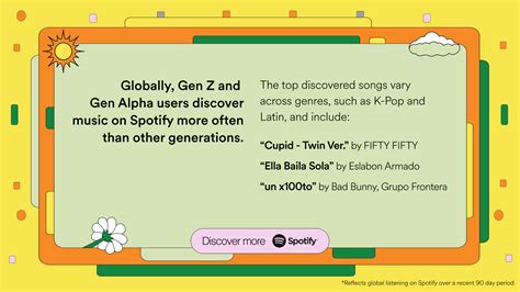 Nearly 2 Billion Music Discoveries Happen On Spotify Every Day—heres What Listeners Are Finding