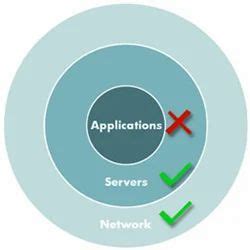 Application Security In Navi Mumbai ID 6788061988