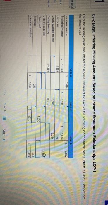 Solved E Algo Inferring Missing Amounts Based On Chegg Com