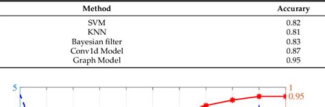 Table 3 From A Recognition Method For Soft Objects Based On The Fusion