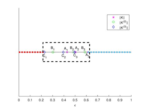 2 Norm Of Cubic Nonlinear Stiffness Download Scientific Diagram