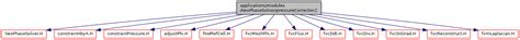 openfoam applications modules twophasesolver pressurecorrector c file reference