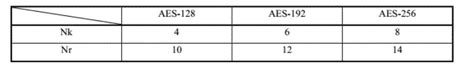Aes128算法fpga实现 知乎 Aes128算法fpga实现 知乎