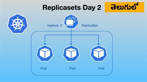 Kubernetes Replicasets Explained Kubernetes Devops Ashokdevops Youtube
