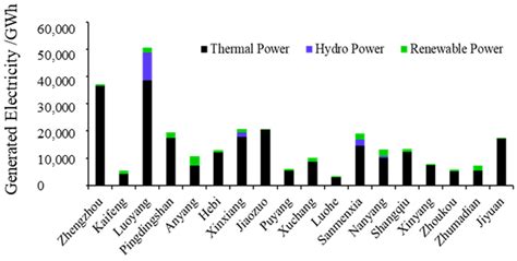 Energies Free Full Text An Energy Storage Capacity Configuration