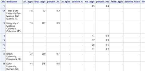 Proc Sql Sas Support Communities