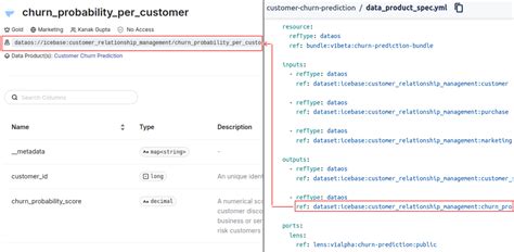 core concepts all things dataos