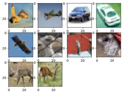 数据加载与采样 Mindspore Master 教程 昇思mindspore社区