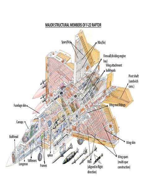 Assignment 3 Aerospace Structures Pdf Pdf Fuselage Spar Aeronautics Assignment 3 Aerospace Structures Pdf Pdf Fuselage Spar Aeronautics
