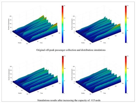 A Dynamic Network Loading Model For Hub Station Pedestrian Flow Collection And Distribution