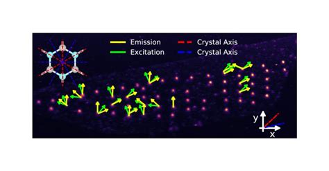 polarization dynamics of solid state quantum emitters serkan ateş