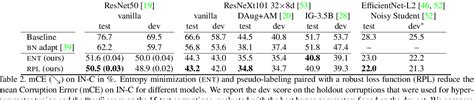 adapting imagenet scale models to complex distribution shifts with self