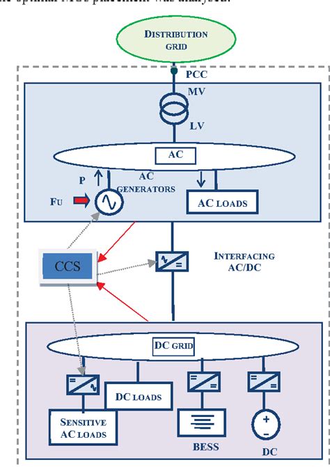 Figure 1 From On The Comparison Between Ensemble Kalman Filter And Kalman Filter For The Dynamic