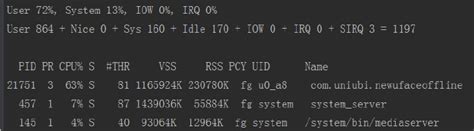 A Problem About Relation Between Openblas Set Num Threads And CPU