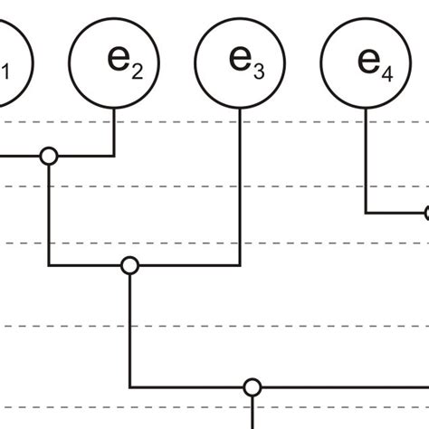 example of hierarchical clustering of five initial clusters visualized