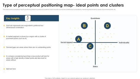 Positioning Techniques To Improve Type Of Perceptual Positioning Map Ideal Points And Clusters