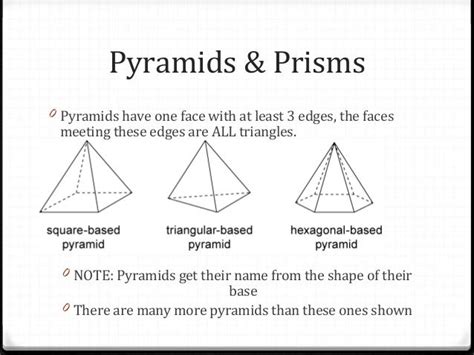 Prisms And Pyramids Shapes
